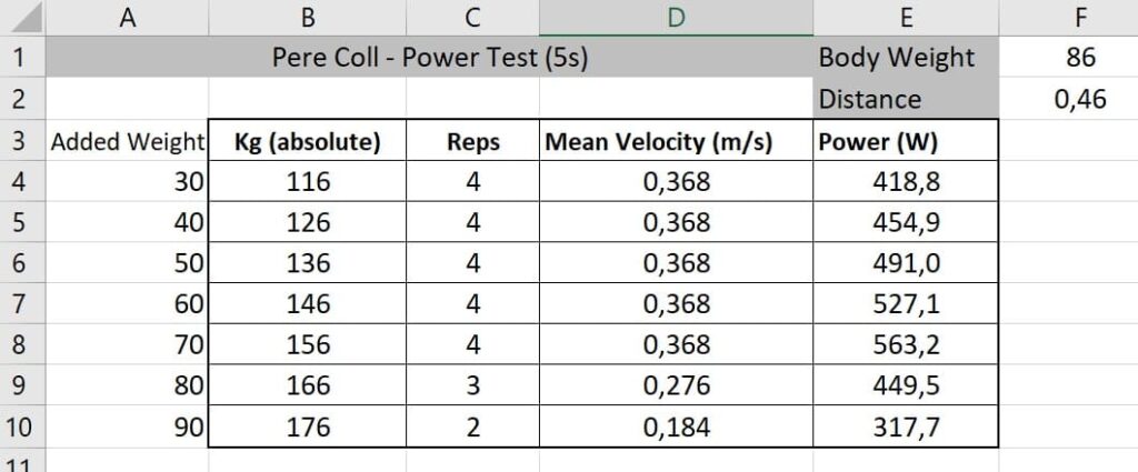 Muscular Power Test | Your maximum power in strength sports